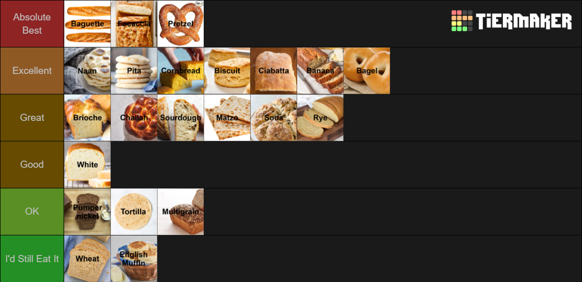 Favorite Types of Bread Tier List (Community Rankings) - TierMaker