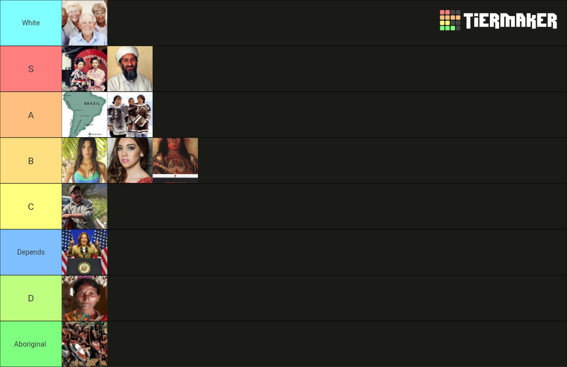 Racial Tier List (Community Rankings) - TierMaker