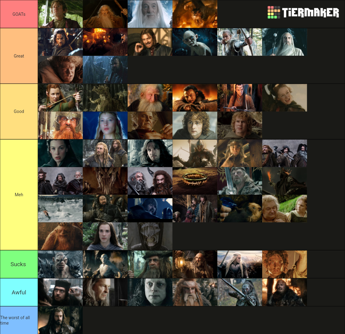 Peter Jackson's Middle-Earth Characters Tier List (Community Rankings ...