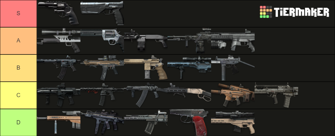 Warface Tier List (Community Rankings) - TierMaker