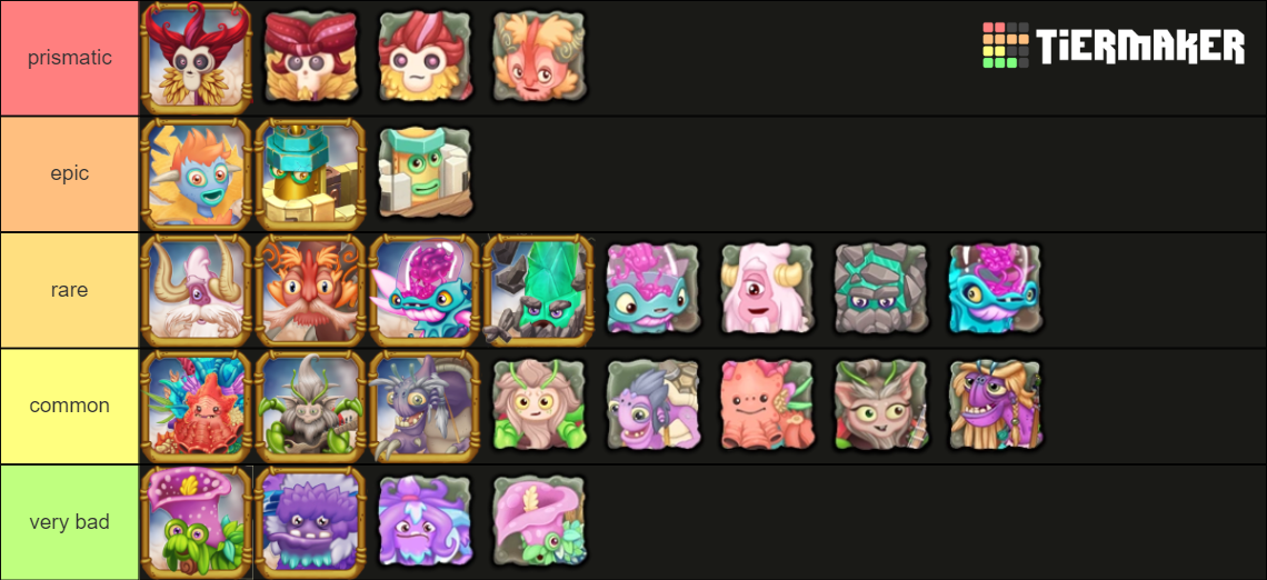 Celestials msm Tier List (Community Rankings) - TierMaker