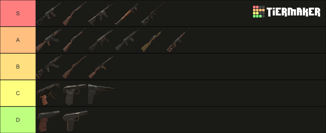 Project Delta Guns February 2024 Tier List (Community Rankings) - TierMaker
