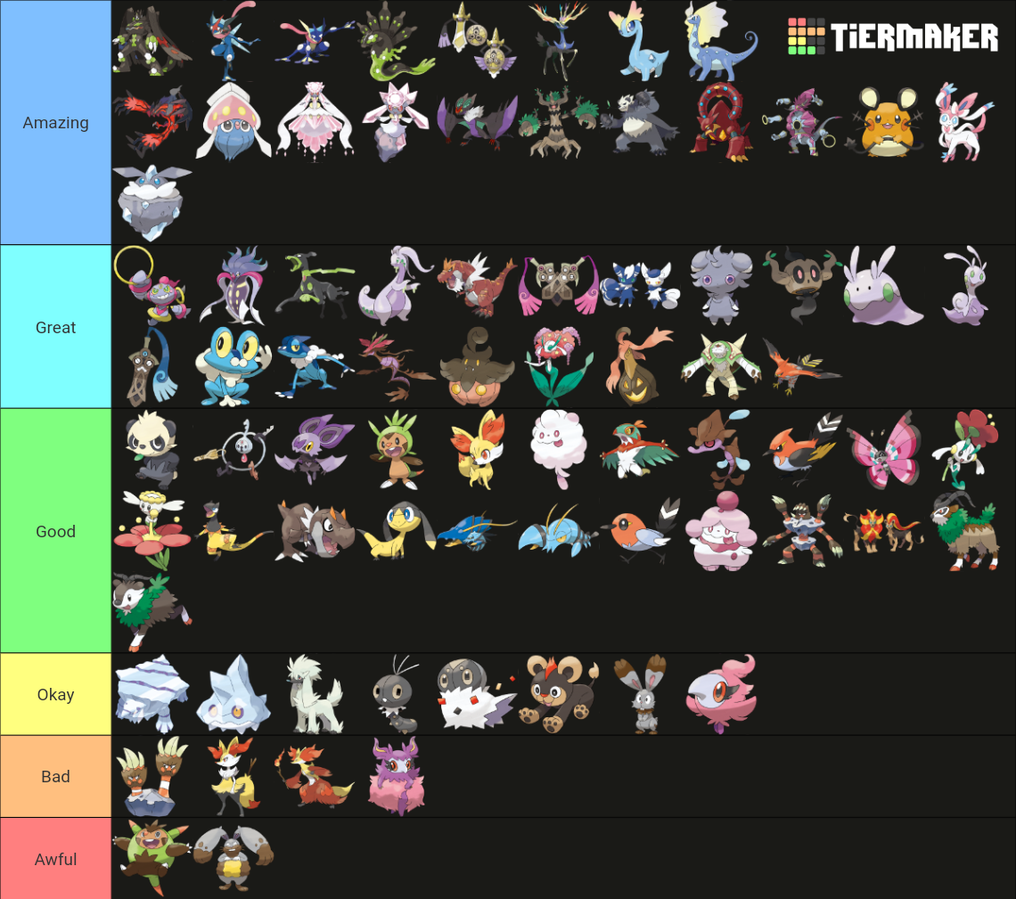 Gen 6 Pokémon Tier List (Community Rankings) - TierMaker