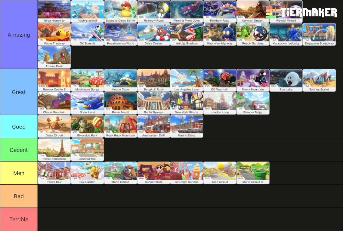 Mario Kart 8 Deluxe Booster Course Pass Tracks (Waves 1-6) Tier List ...