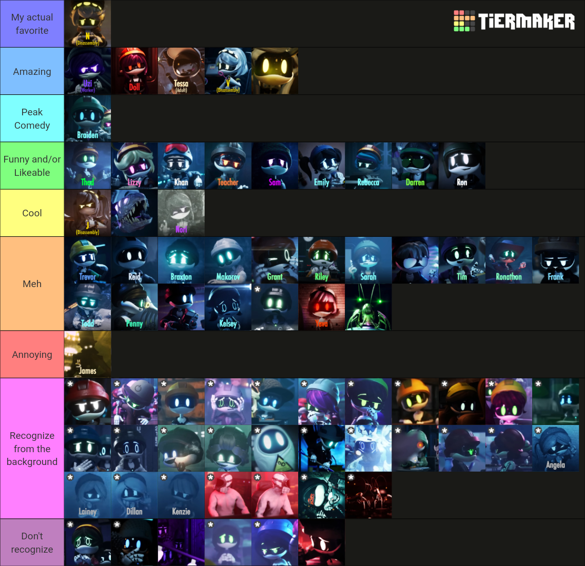 Murder Drones - Every Unique Character (Episodes 1 to 4) Tier List ...