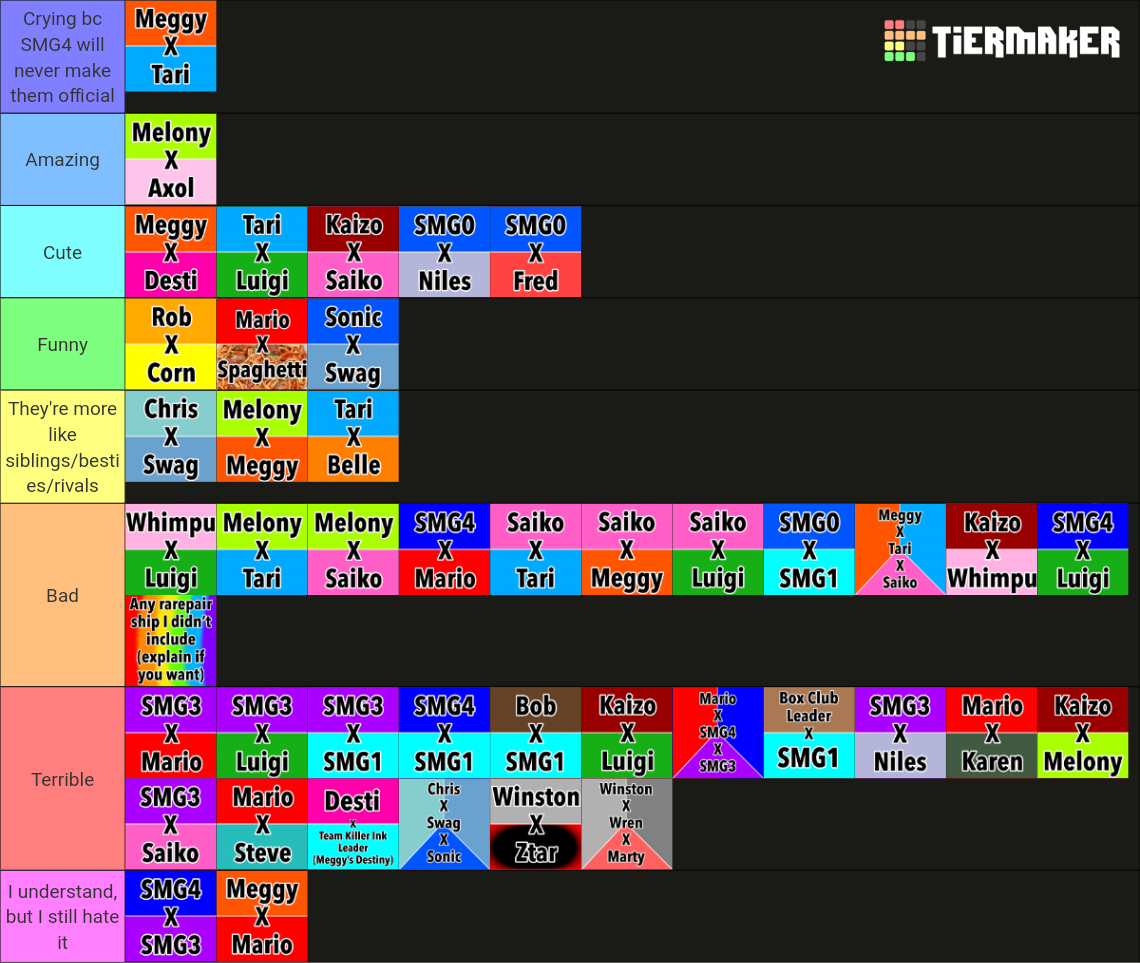 SMG4 Shipping Tier List (Community Rankings) - TierMaker