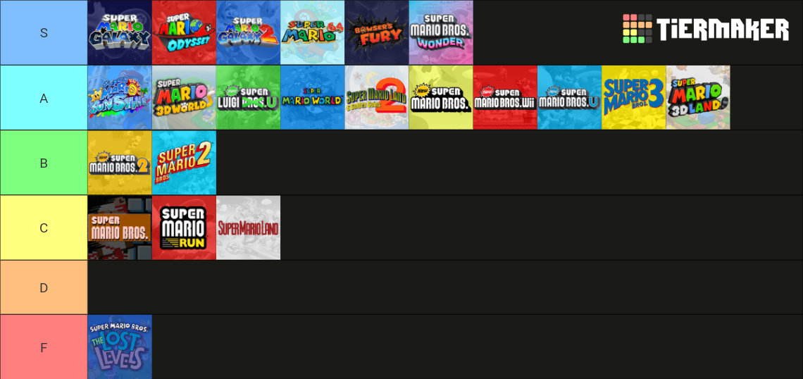 Ultimate Mainline Super Mario Games Tier List (Community Rankings ...