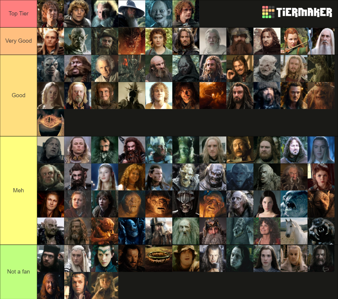 The Lord of The Rings & Hobbit characters (98) Tier List (Community Rankings) - TierMaker