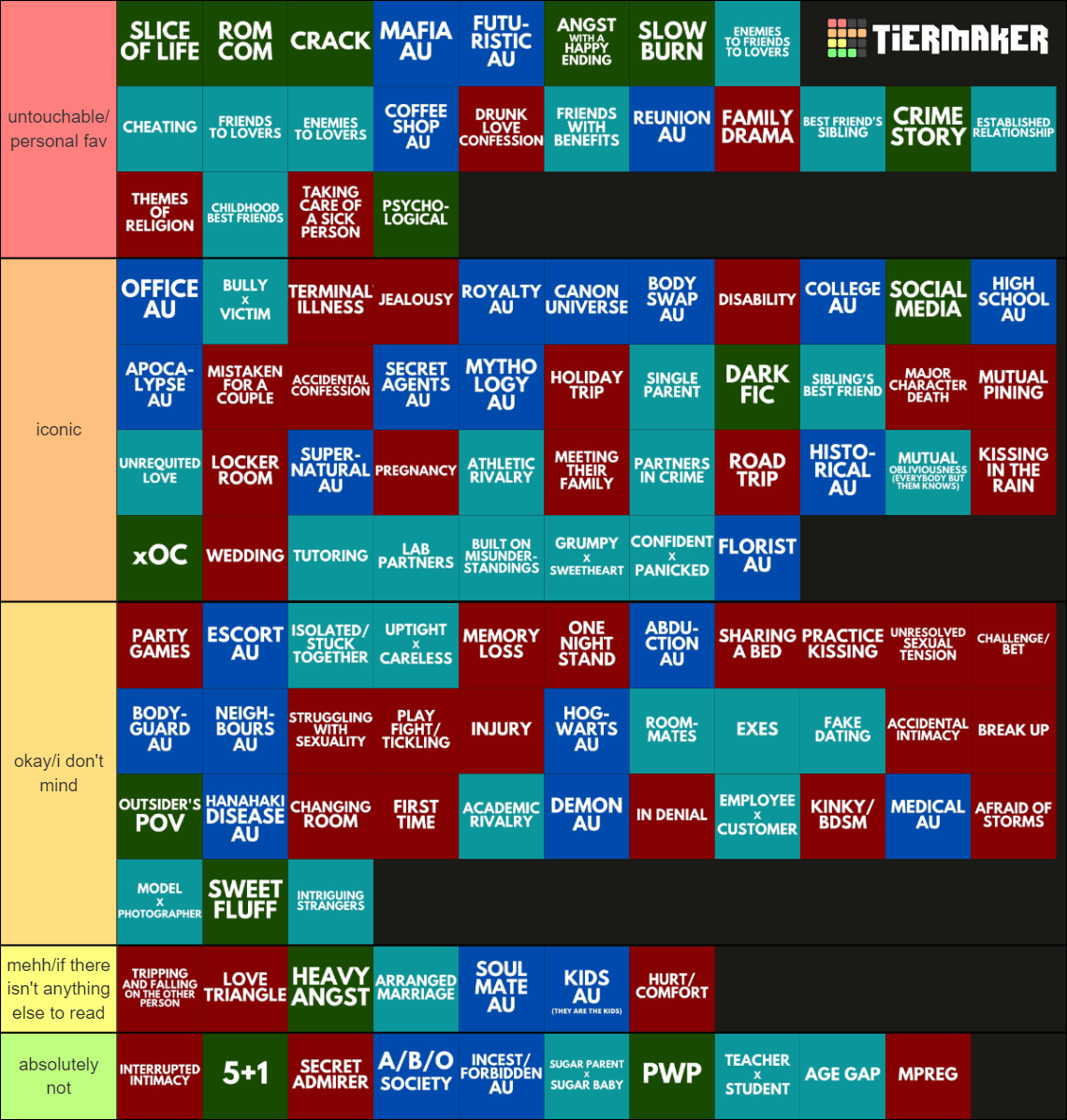 fanfic types/tropes/cliches/character dynamics Tier List (Community ...