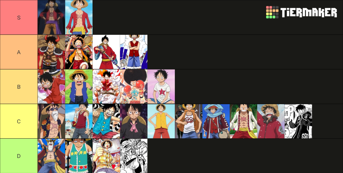 All of Luffy's Outfits - One Piece Tier List (Community Rankings ...