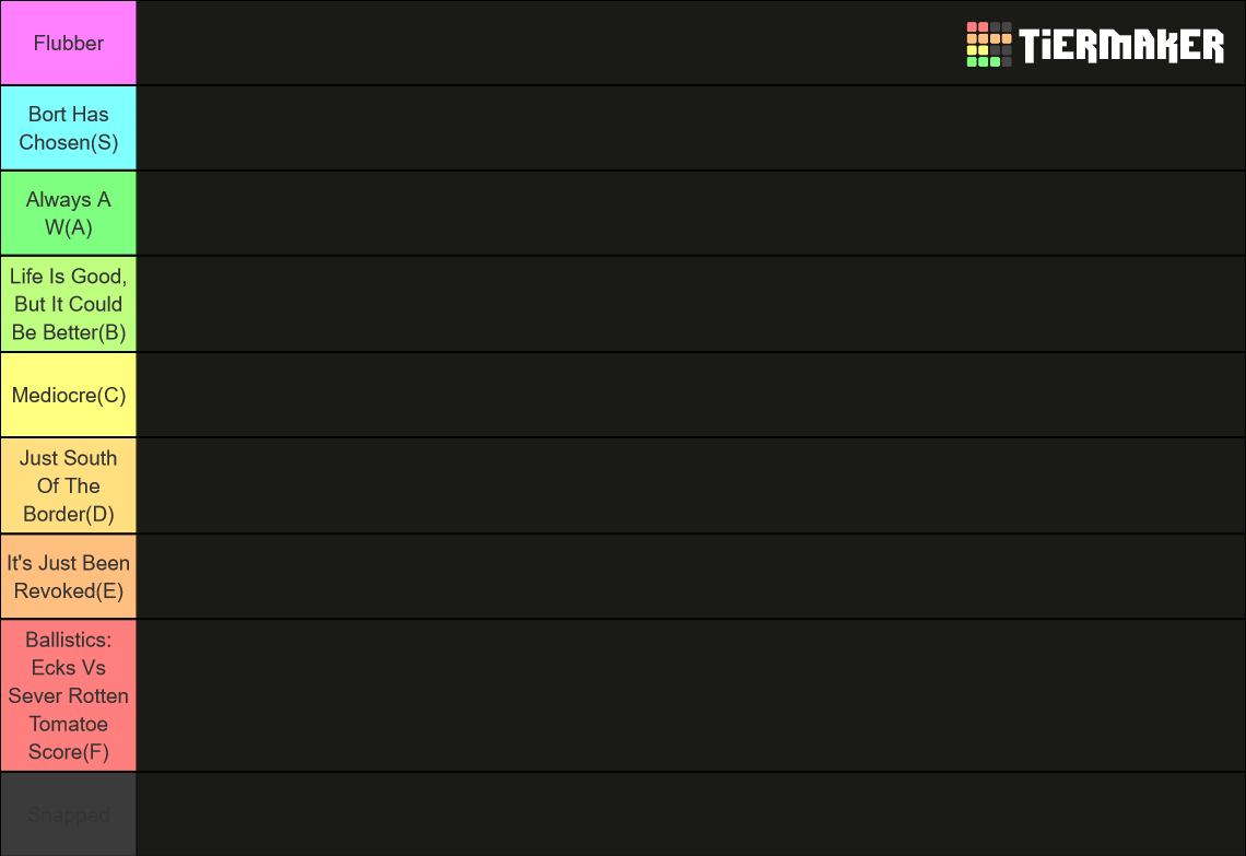 The Ultimate Tier List (Community Rankings) - TierMaker