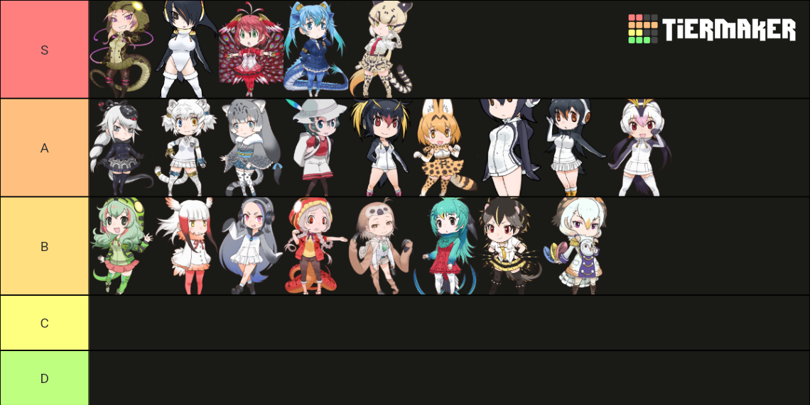 All Kemono Friends Characters Tier List (Community Rankings) - TierMaker