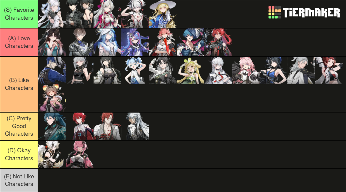 ALL CHARACTERS WUTHERING WAVES Tier List (Community Rankings) - TierMaker