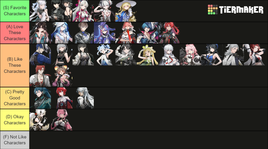 ALL CHARACTERS WUTHERING WAVES Tier List (Community Rankings) - TierMaker
