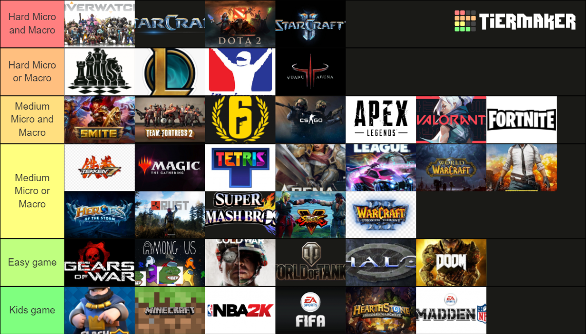 Highest Skill Cap / Most Competitive Esports Tier List (Community ...