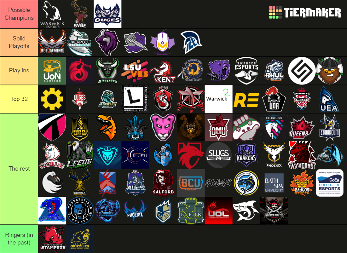 UK Uni OW Teams Tier List (Community Rankings) - TierMaker