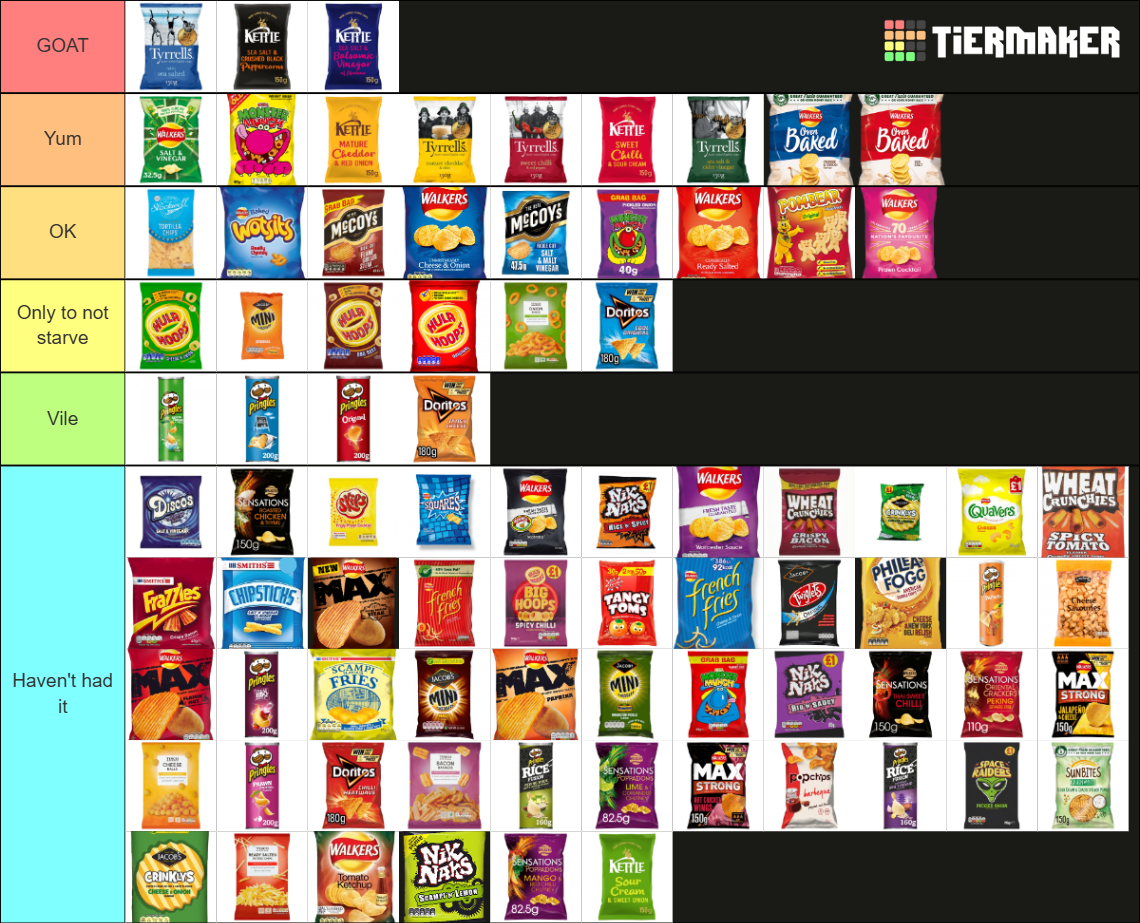 Ultimate UK Crisps Tier List (Community Rankings) - TierMaker