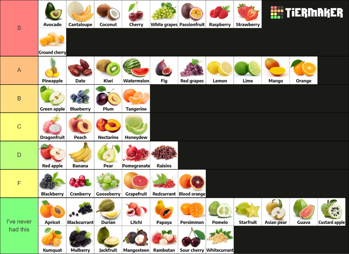 Ultimate Fruit - Labeled Tier List (Community Rankings) - TierMaker Ultimate Fruit - Labeled Tier List (Community Rankings) - TierMaker