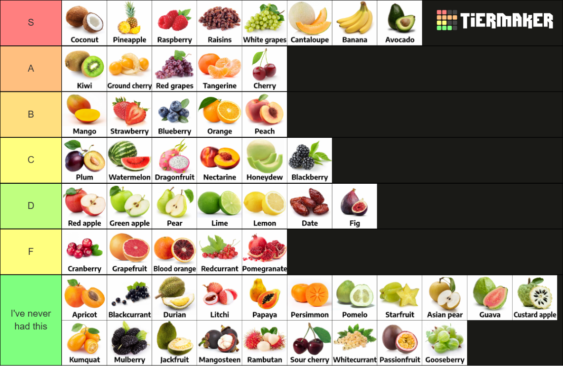 Ultimate Fruit - Labeled Tier List (Community Rankings) - TierMaker