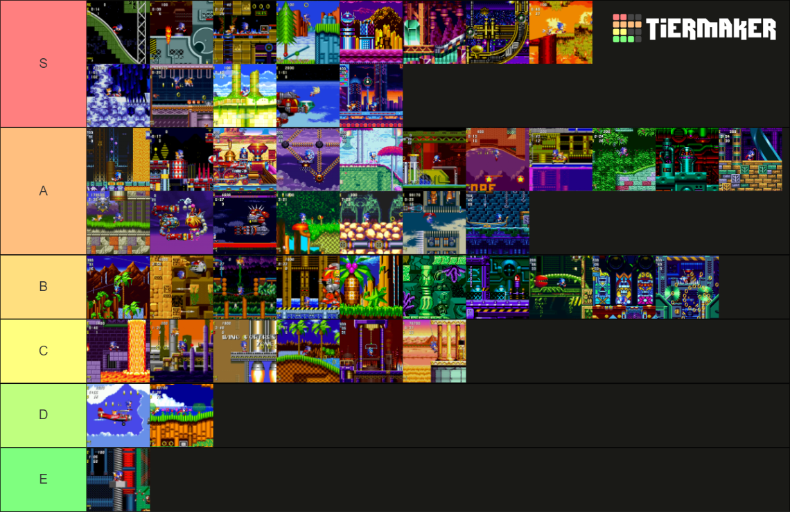 All Classic Sonic Zones Tier List (Community Rankings) - TierMaker