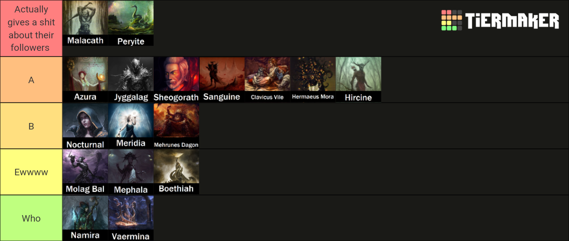 Daedric Princes Tier List (Community Rankings) - TierMaker