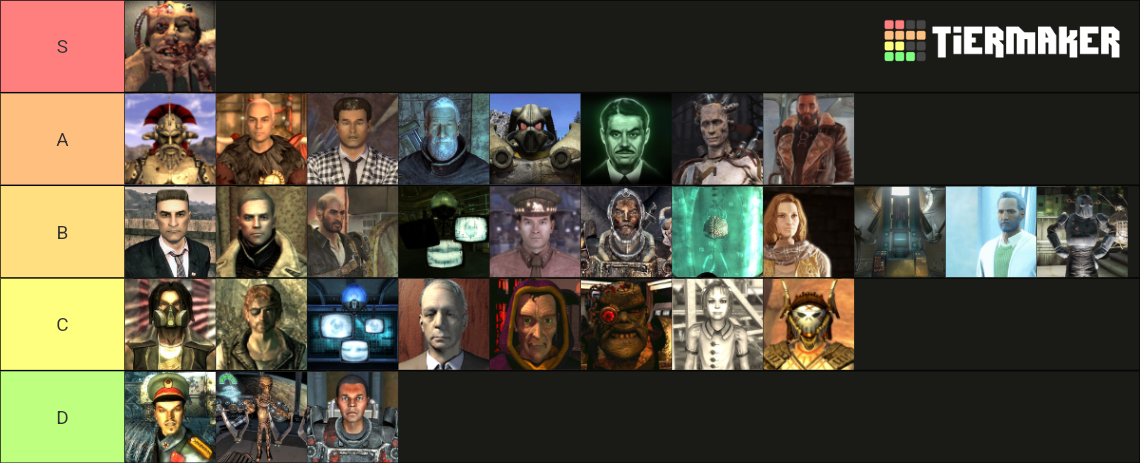 Fallout Series Antagonists Tier List (Community Rankings) - TierMaker