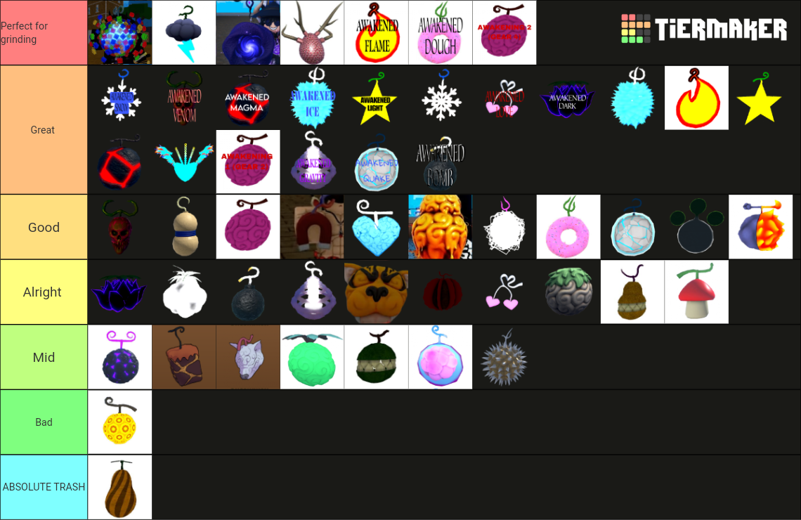 KING LEGACY [BEST FRUITS FOR GRINDING] (Update 6) Tier List (Community ...