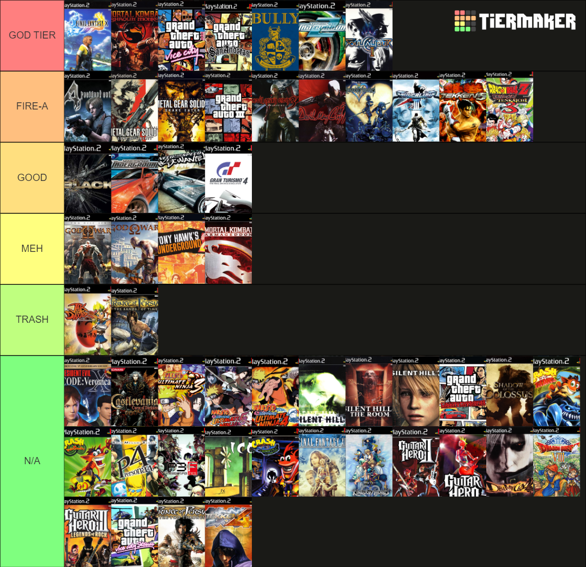PS2 games Tier List (Community Rankings) - TierMaker