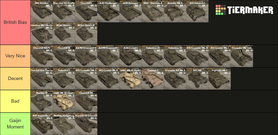 War Thunder British Ground Vehicles Tier List (Community Rankings ...