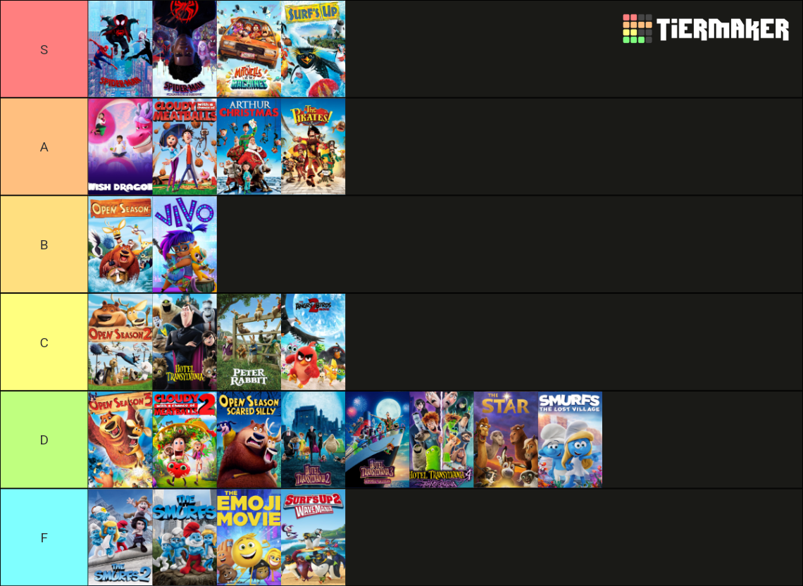 All Sony Animation Films Tier List (Community Rankings) - TierMaker