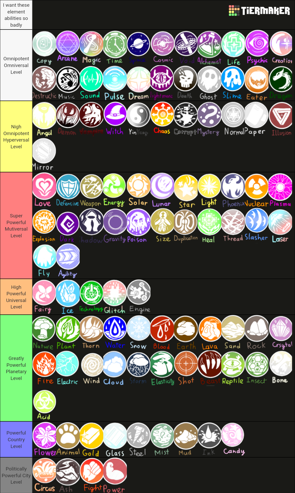 Elemental Powers Tier List (Community Rankings) - TierMaker