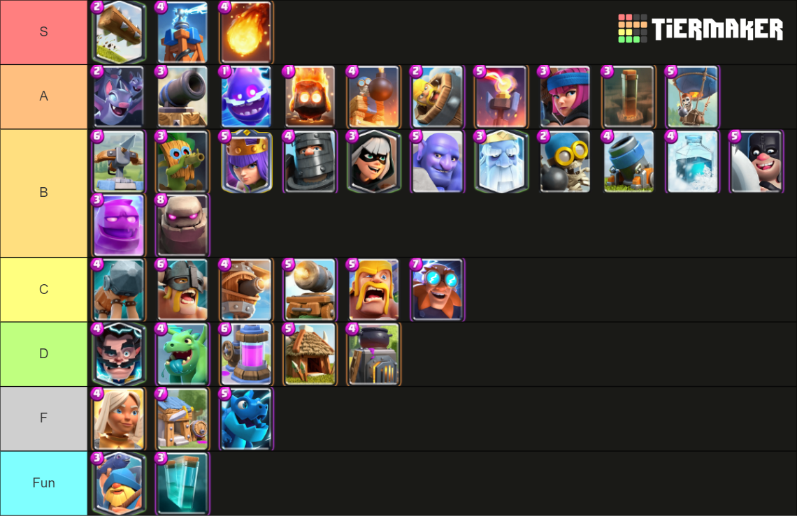 All Clash Royale Cards 2024! Best template for ranking Tier List ...