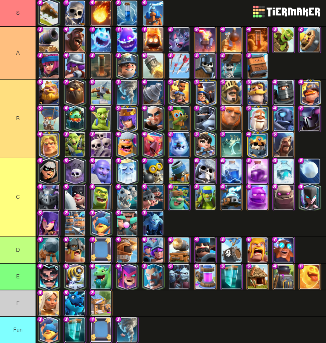 All Clash Royale Cards 2024! Best template for ranking Tier List ...