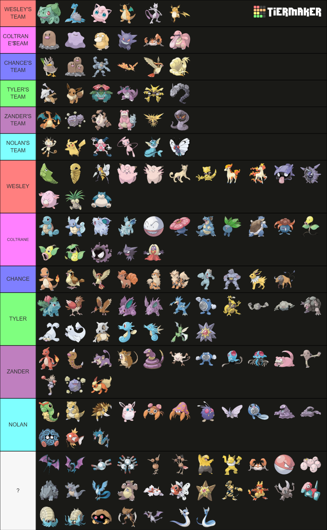 All 151 Pokémon Tier List (Community Rankings) - TierMaker