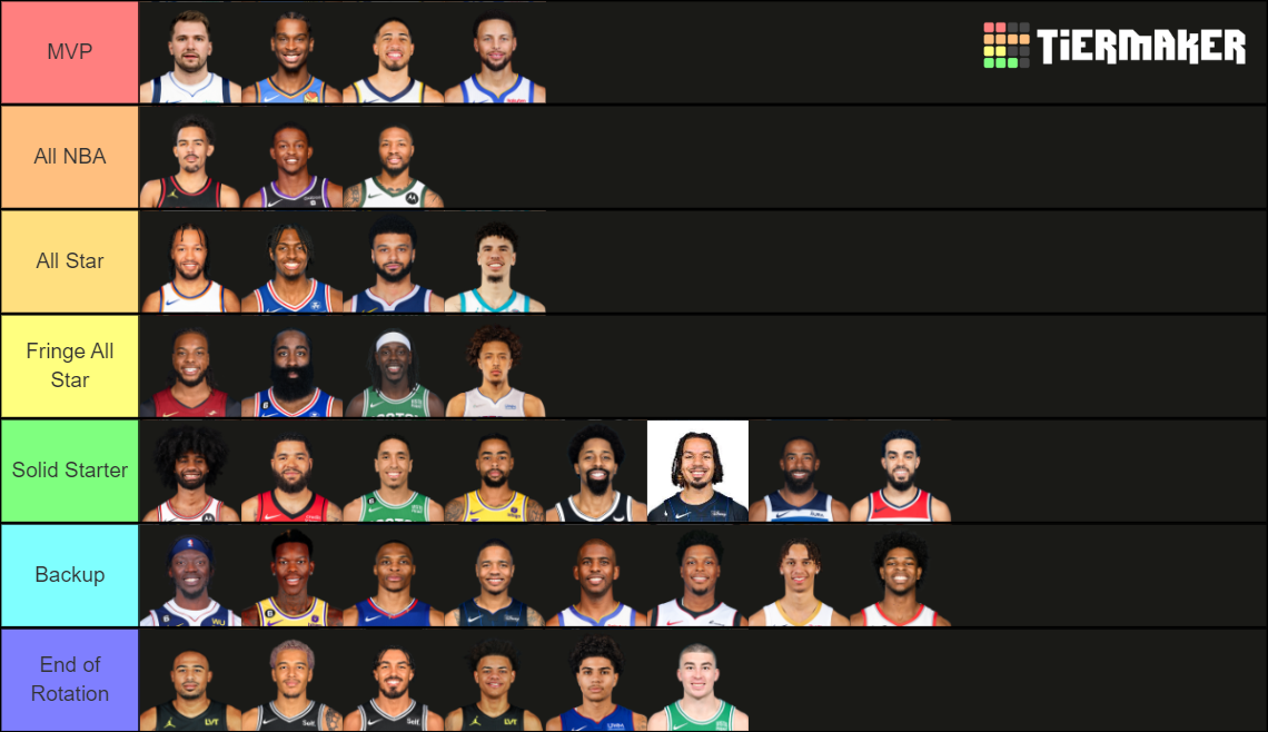 NBA Point Guards (2023-24 Season) Tier List (Community Rankings) - TierMaker