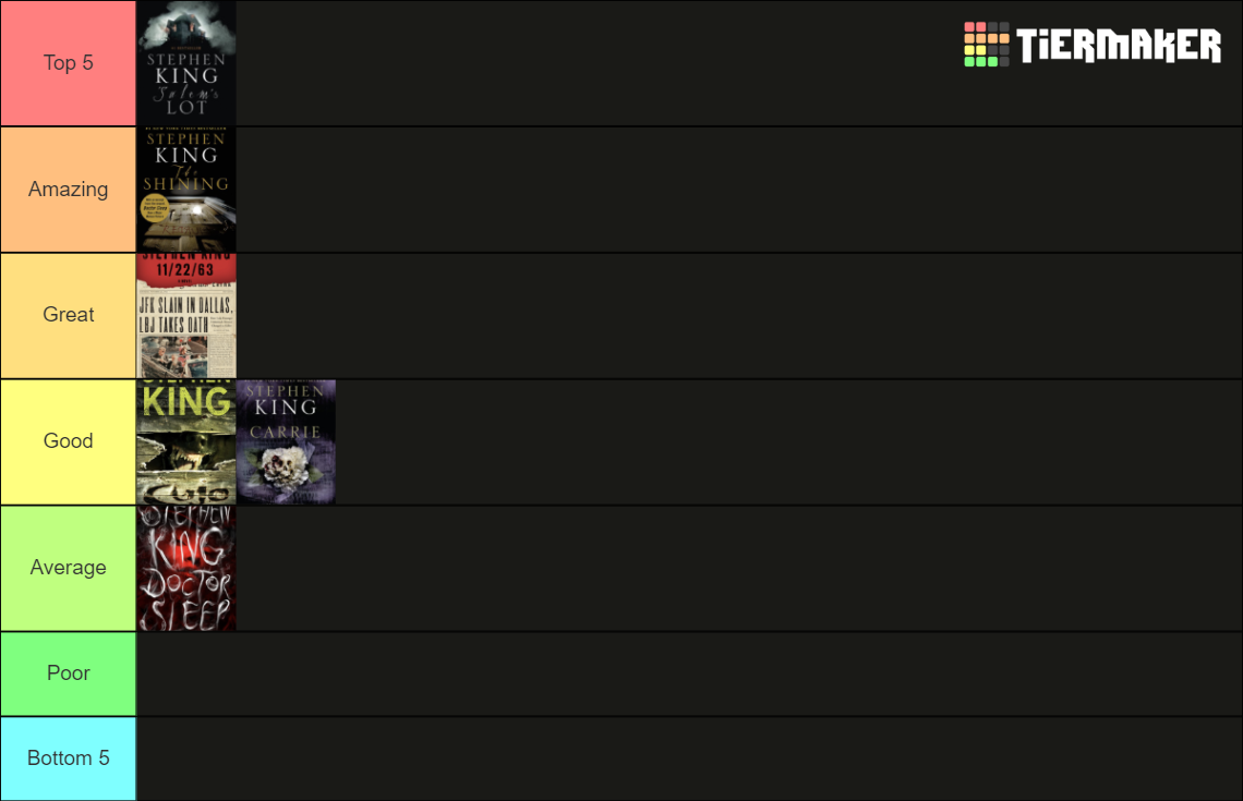 Ranking all Stephen King books Tier List (Community Rankings) - TierMaker