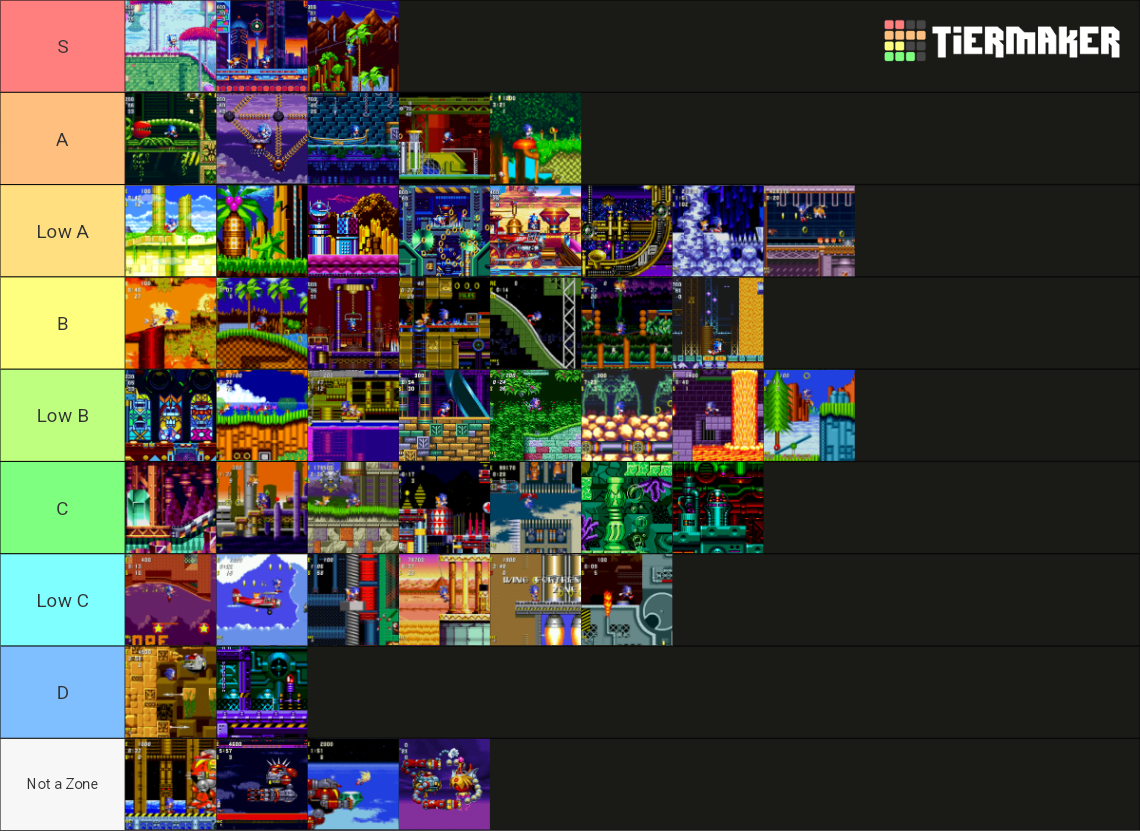 All Classic Sonic Zones Tier List (Community Rankings) - TierMaker