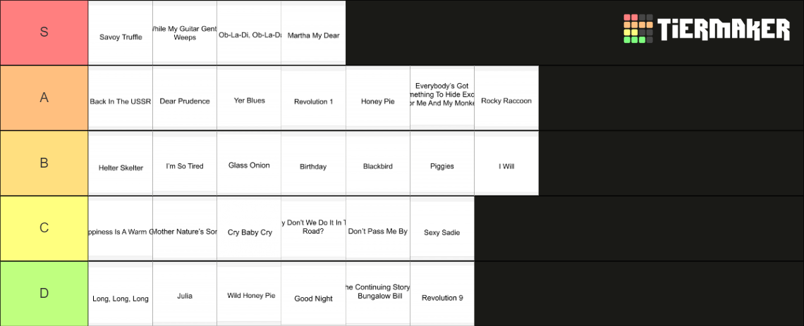 The White Album Songs Tier List (Community Rankings) - TierMaker