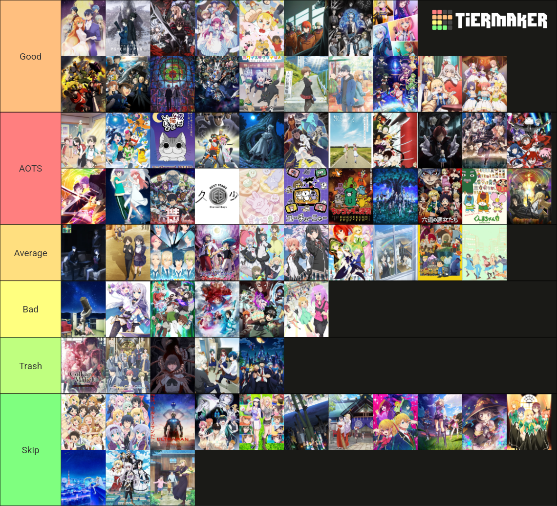 Spring 2023 Anime Tier List (Community Rankings) - TierMaker