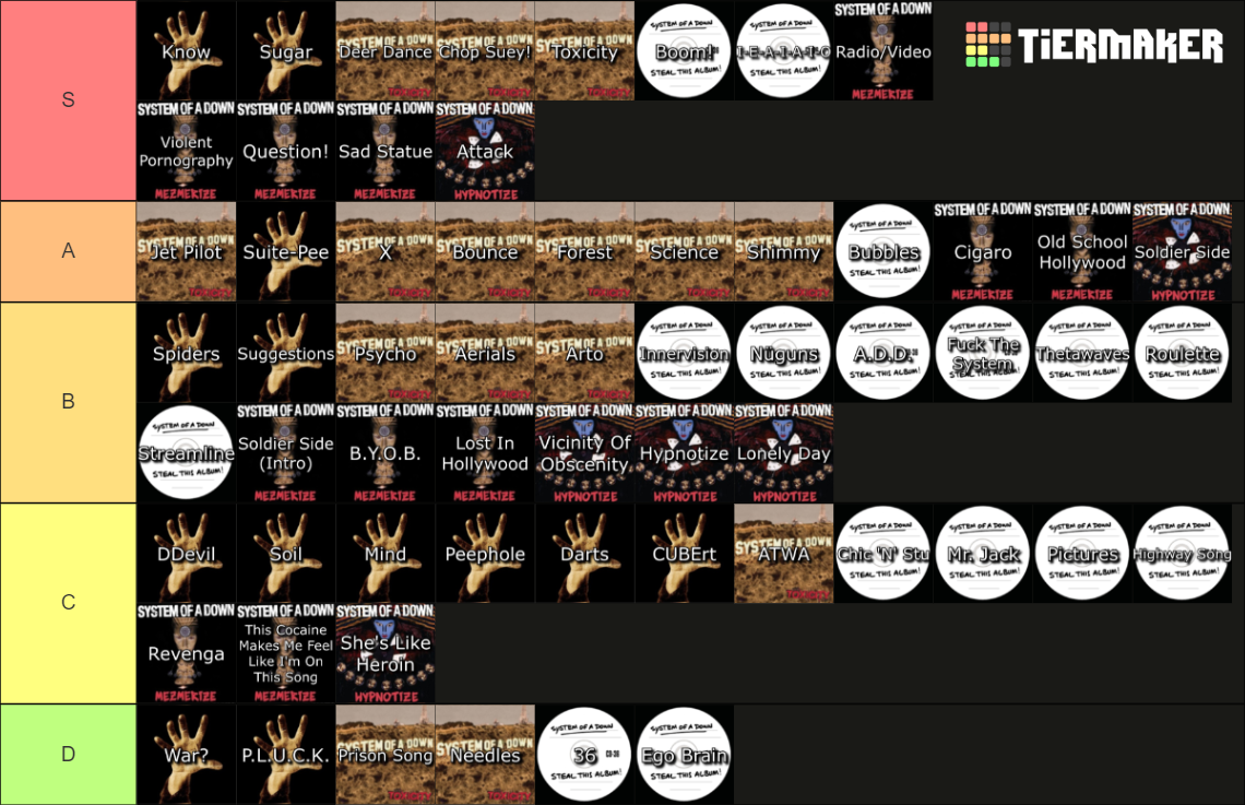 System Of A Down All Songs Tier List (Community Rankings) - TierMaker
