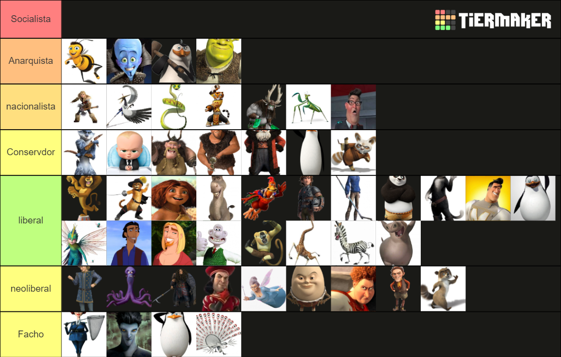 Dreamworks Characters Tier List (Community Rankings) - TierMaker