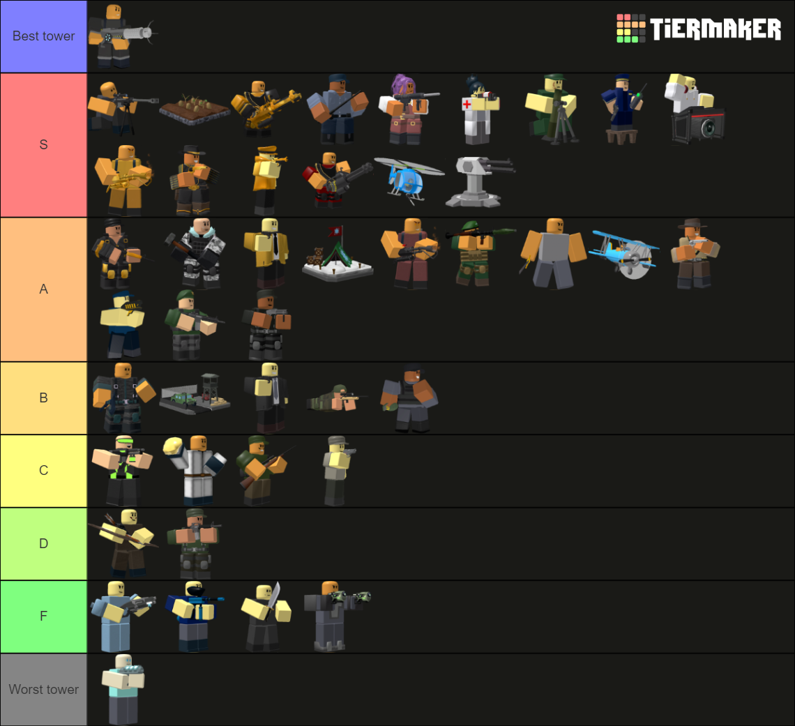 Tower Defense Simulator tower ranking Tier List (Community Rankings ...