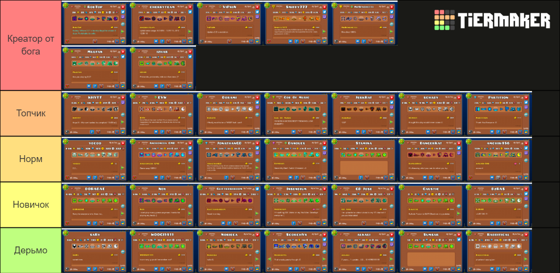 GD Creators part 2 Tier List (Community Rankings) - TierMaker
