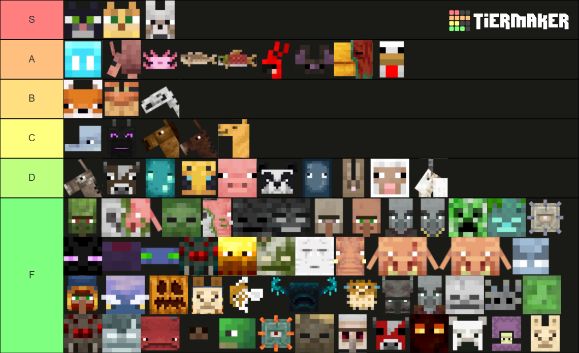 Minecraft Mobs Tier List (Community Rankings) - TierMaker