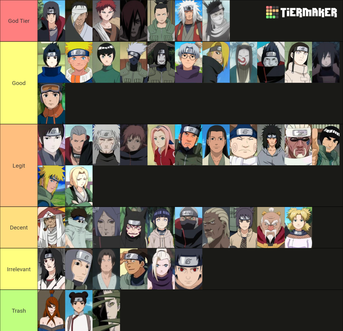 Naruto Characters Tier List (Community Rankings) - TierMaker