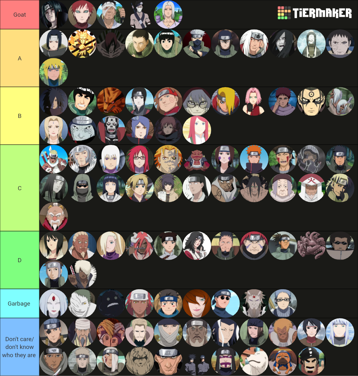 Naruto characters tier-list (100) Tier List (Community Rankings ...