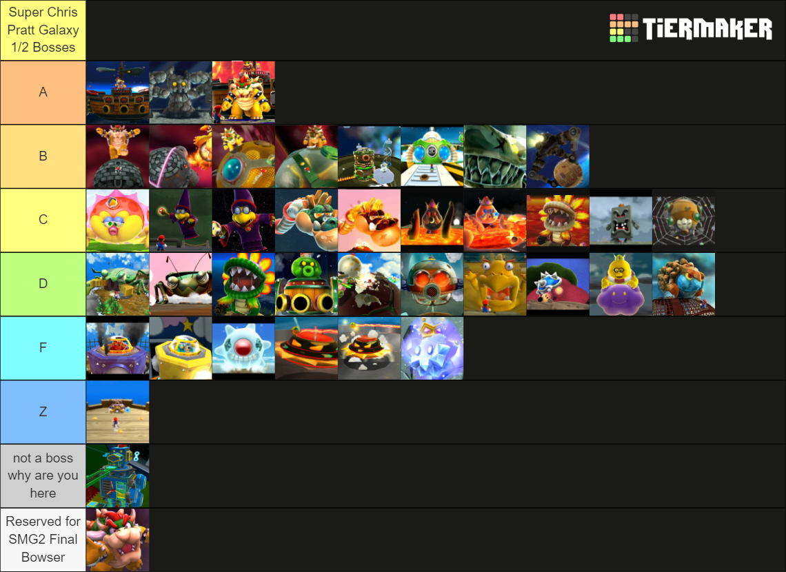 Boss of Super Mario Galaxy 1 & 2 Tier List (Community Rankings) - TierMaker