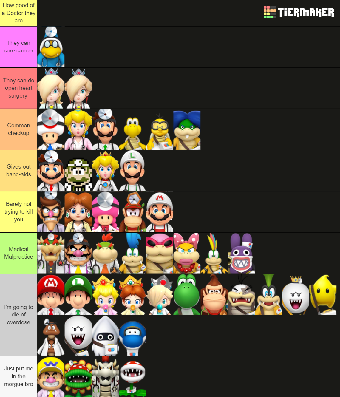 Recent Mario Tier Lists - TierMaker