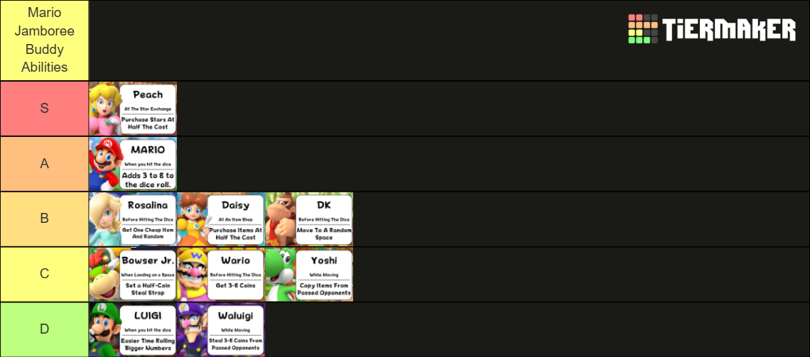 Super Mario Party Jamboree Buddies Tier List (Community Rankings ...