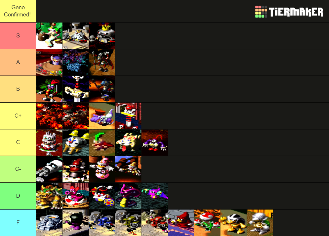 Super Mario RPG Bosses Tier List (Community Rankings) - TierMaker